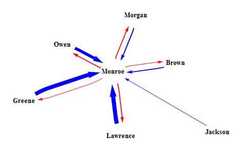 Lunchtime Playground Fun With Mathematica View Weighted Graph With
