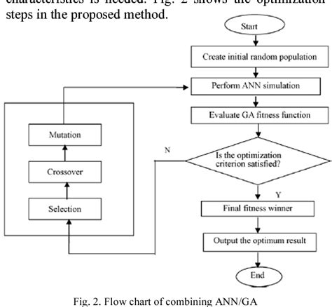 Figure 2 From Optimization Of Plastic Injection Molding Process By Combination Of Artificial