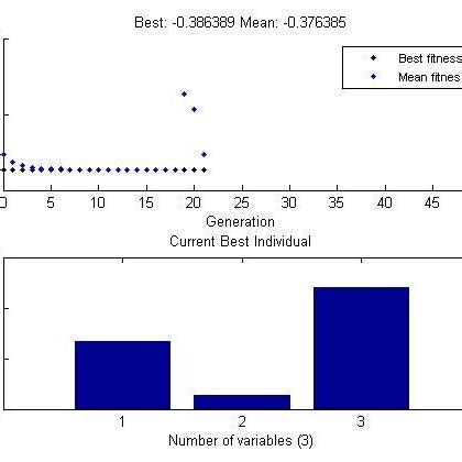 Genetic Algorithm Optimization Download Scientific Diagram