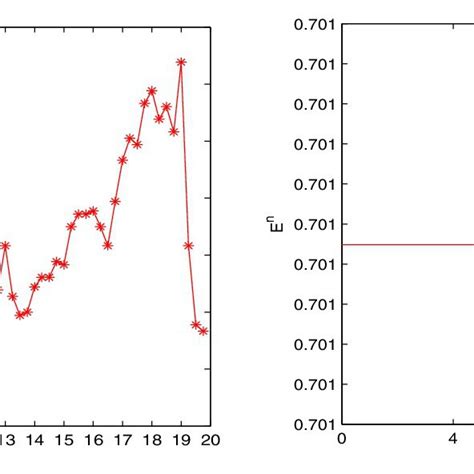 example 2 numerical and continuous solutions at t 20 τ h 1 4