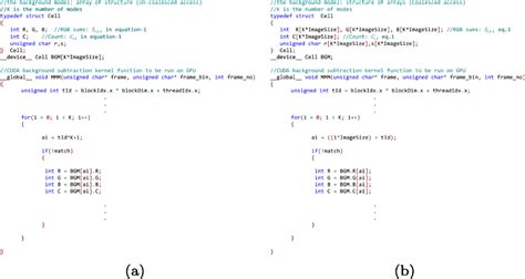 Algorithms For A Un Coalesced Array Of Structures B Coalesced