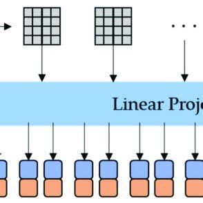 Mechanism Of Linear Projection Download Scientific Diagram