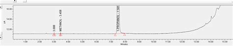 How To Get Rid Of Methnol Peak In 1 Propanol Blank Gc Fid Hs Researchgate