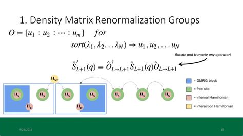densitymatrix