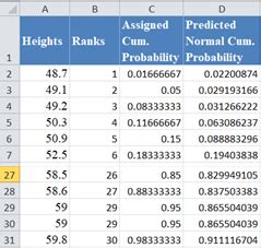 Test For Normality Normal Dist Excel And Google Sheets Automate Excel