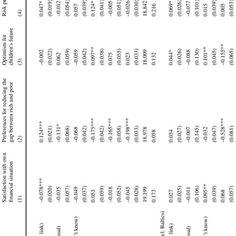 Specification Curve Post Soviet Countries Excl Baltics Notes The Download Scientific