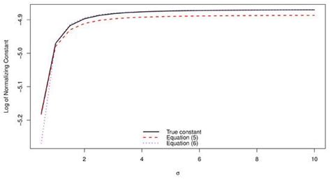 Xiaoping Shi On Linkedin Explicit Gaussian Variational Approximation For The Poisson Lognormal