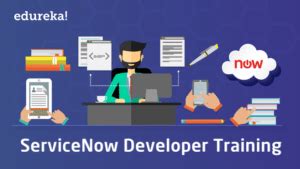 Software Testing Models 6 Types Of Software Testing Models Edureka