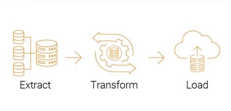 How To Create Reusable And Modular Etl Processes
