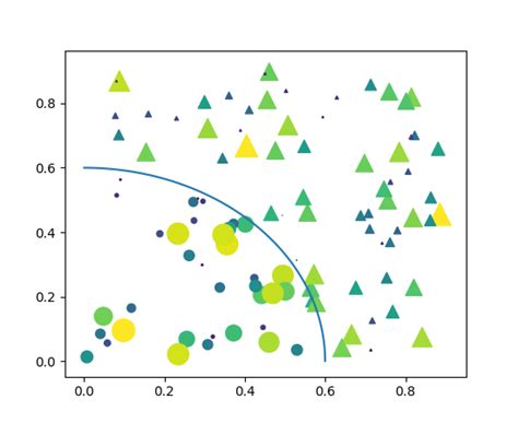 Pylabexamples Example Code Scattermaskedpy — Matplotlib 200