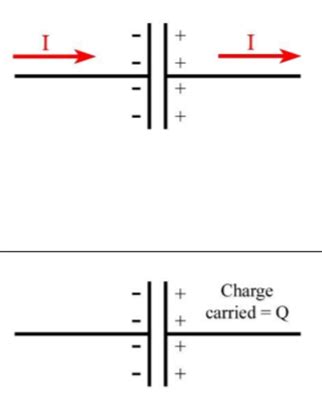 Capacitors And Capacitance Flashcards Quizlet