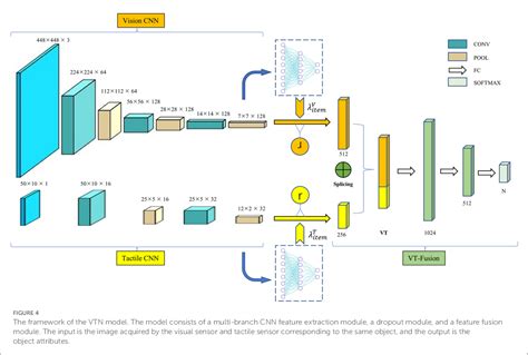 Figure 1 From Adaptive Visual Tactile Fusion Recognition For Robotic Operation Of Multi Material