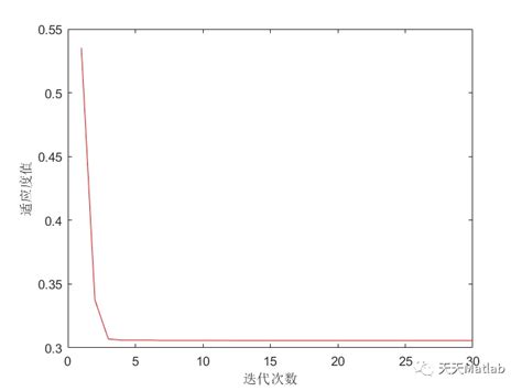 Woa Rbf多输入多输出 Matlab基于鲸鱼算法优化径向基神经网络rbf多输入多输出预测 哔哩哔哩