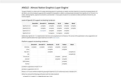 11 Great Opengl Alternatives Top Similar Apps In 2024 Alternativeto