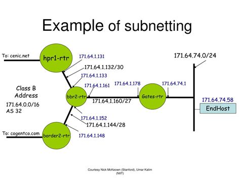 PPT Subnetting CIDR PowerPoint Presentation Free Download ID 201166