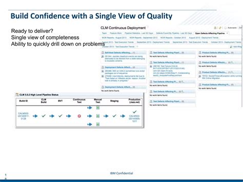 Devops Transformation In The Rational Collaborative Lifecycle Organization Ppt