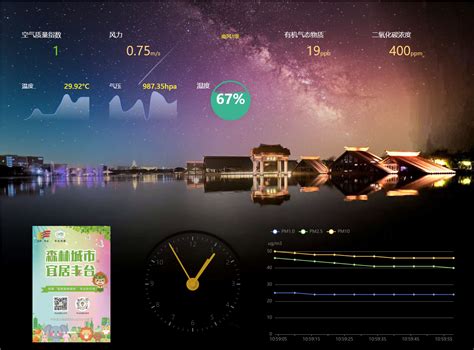 新物联网挑战二北京市某公园室外环境监测系统 Makelog造物记