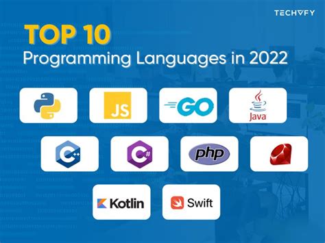 Techvify Software On Linkedin Python Javascript Go Java C Php Ruby Kotlin Swift