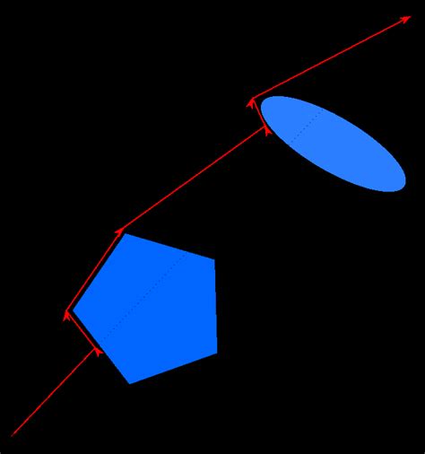 The Com Bug Algorithm The Agent Moves Along A Straight Line Towards