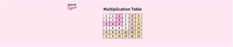 Python Multiplication Table Alignment Rlearnpython
