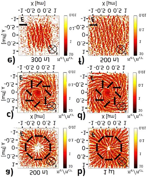 Calculated Electron Density Profiles Imprinted By Azimuthal A B