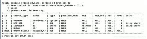 一文看懂mysql中explain关键字的作用执行计划explan作用是什么 Csdn博客