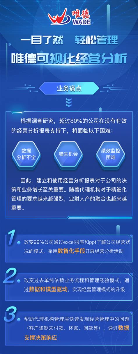 数据驱动决策，唯德可视化大屏助力代理机构智慧经营 活动 领先的全球知识产权产业科技媒体iprdaily Cn Com