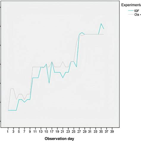 Anatomy Of The Rat Facial Nerve And Surgical Sites Anatomy Of The Rat Download Scientific