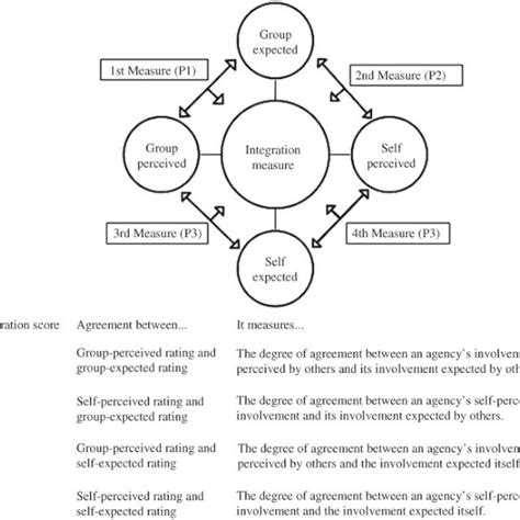 An Example Of The Global Integration Download Scientific Diagram
