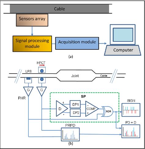 Figure 3 From A Simple Approach Of Partial Discharge Source Location In