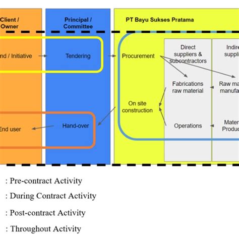 New Organizational Structure For Company X Download Scientific Diagram