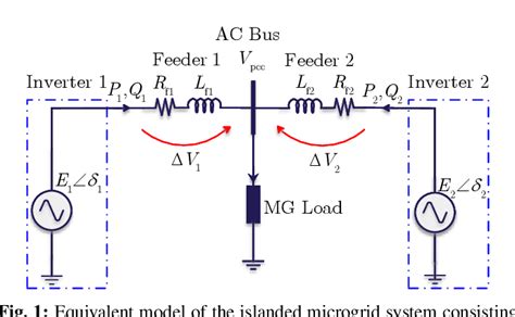 Figure 1 From Accurate Reactive Power Sharing Strategy For Droop Based Islanded Ac Microgrids