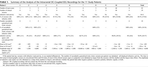 Ictal Localization By Invasive Recording Of Infraslow Activi Journal Of Clinical