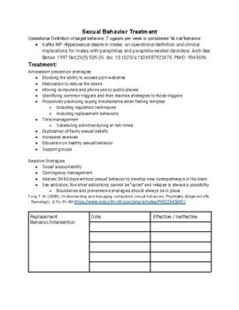 Sexual Behavior Treatment By Mind Body And Success TPT