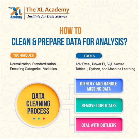 the xl academy on linkedin datacleaning datapreparation