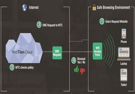All You Need To Know About DNS Filtering Demotix Com