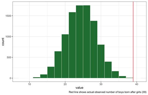 Bayesf22 Notebook Chapter 3 Exercises