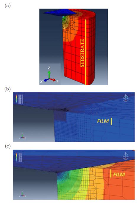 Finite Element Model Used In Nanoindentation Simulation A Whole Download Scientific Diagram