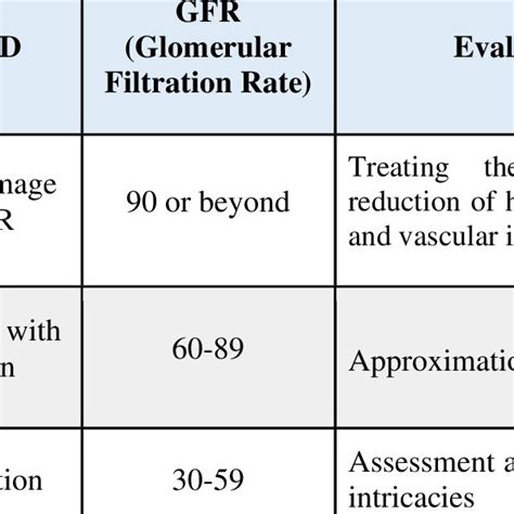 Classification Of Ckd And Evaluation Plans Download Scientific Diagram