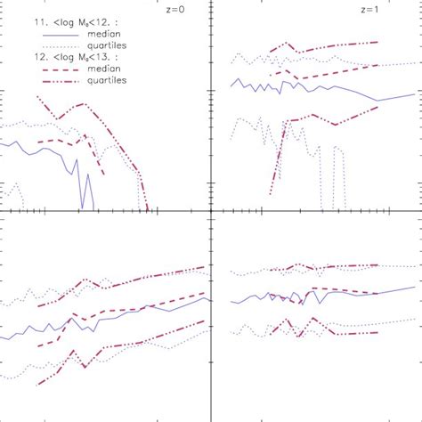 The Figure Compares The Density Dependence Of The Specific Mass
