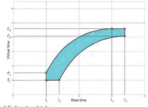 figure 13 from motion planning for multiple mobile robots using time scaling semantic scholar