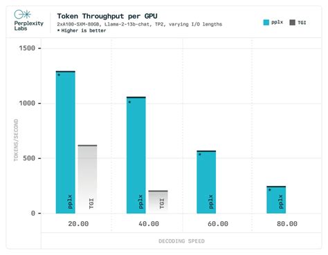 Introducing Pplx Api