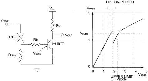 Rtd Selector Circuit And Operating Principle Download Scientific Diagram