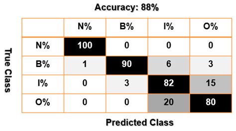 Bearing Fault Diagnosis Using A Hybrid Fuzzy V Structure Fault Estimator Scheme
