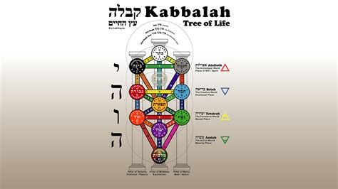 Kabbalah Tree Of Life Poster On Behance
