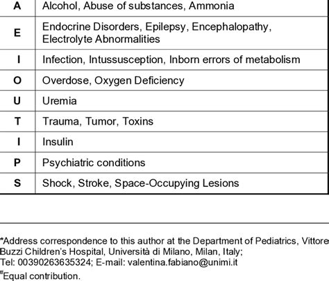 Aeiou Tips Mnemonic Principal Categories To Consider As Etiology Of