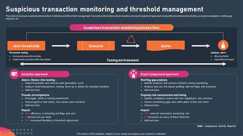 Suspicious Transaction Monitoring And Threshold Management Ppt Slides Icon Ppt Example