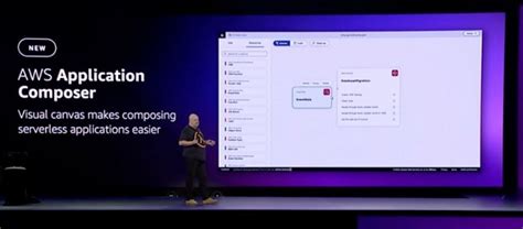 Aws Previews Aws Application Composer For Serverless