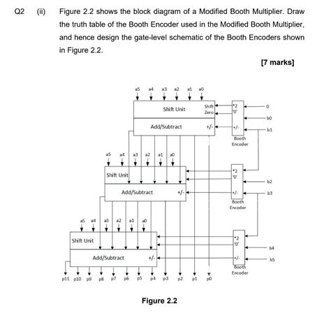 Solved Q2 Ii Figure 2 2 Shows The Block Diagram Of A