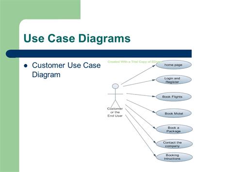 Use Case Diagram For Online Airline Reservation System 56 OFF